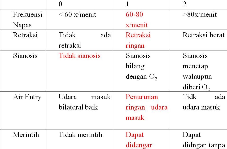 BYANGLALA: SCORE DOWN