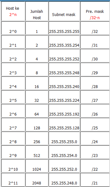Penjelasan VLSM Lengkap - Catatan Guntur