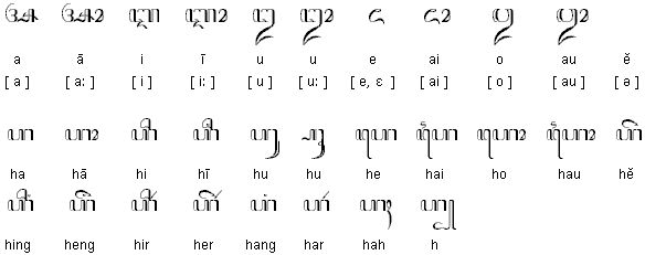 THE SOPHOMORE: WRITING SYTEM: BALINESE AND JAVANESE