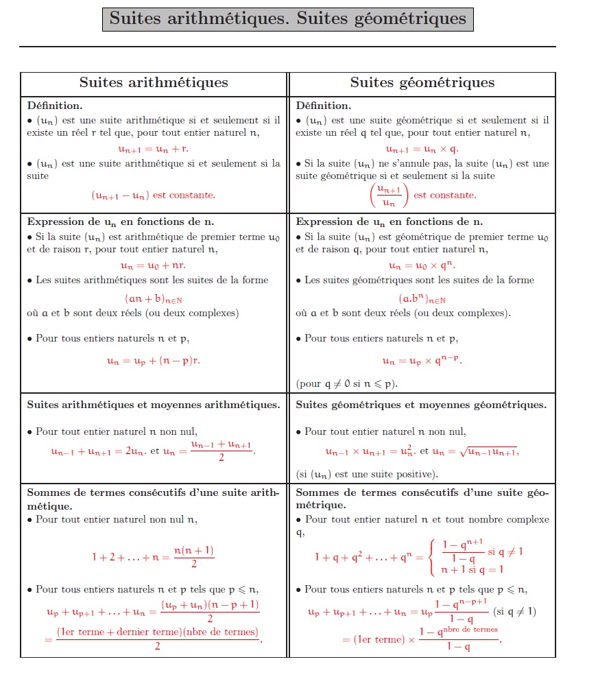 BAC MATH: LES SUITES REELLES
