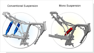 Jenis Monoshock ~ MAYASA™