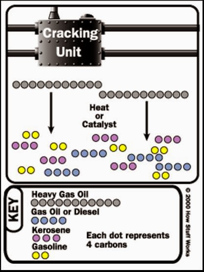 TN Instrumentation : What is a Refinery?