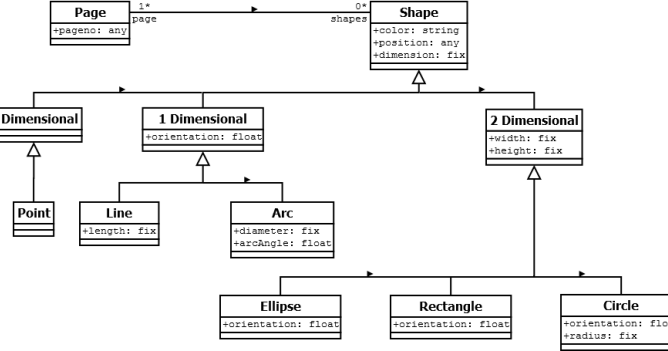 Practical 14: Prepare a class diagram for given group of classes using ...