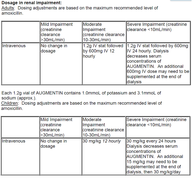 ASK DIS: Augmentin: Renal Adjusment