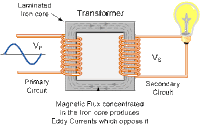Simplified Articles In Science and Technology.: ELECTROMAGNETIC INDUCTION.