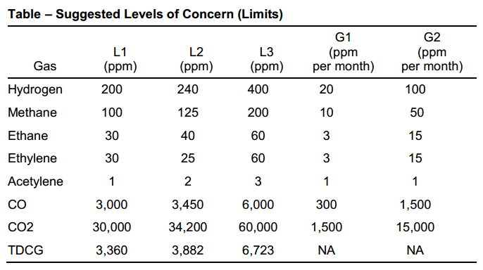 Electro-Magnetic World: Gas Limits