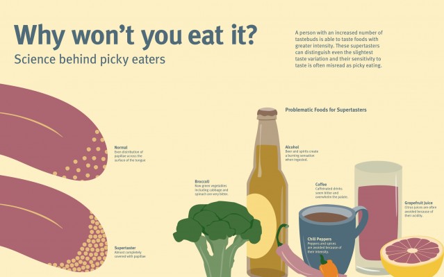 GO For It ALL: Super Duper Supertasters