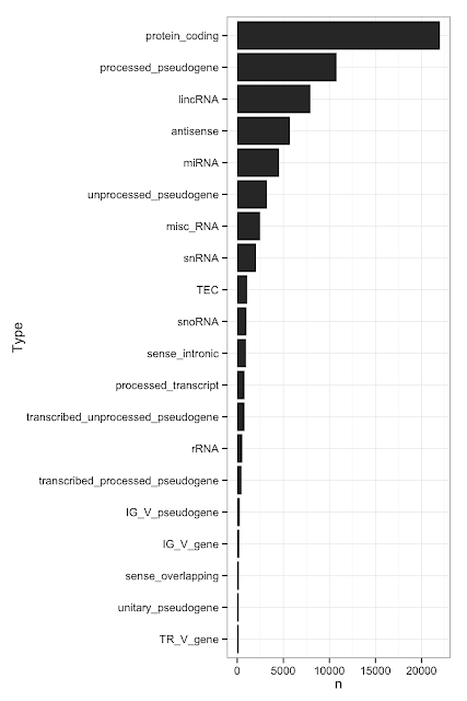 Annotables R Data Package For Annotatingconverting Gene Ids R Bloggers