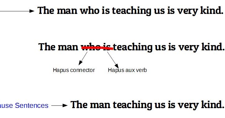 Penjelasan dan Contoh Kalimat Reduced Clause Sentences