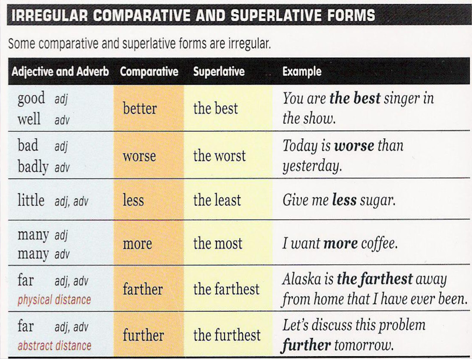 Comparative And Superlative Bac English PDF Mawsoa School comparative-and-superlative-bac-english-pdf-mawsoa-school