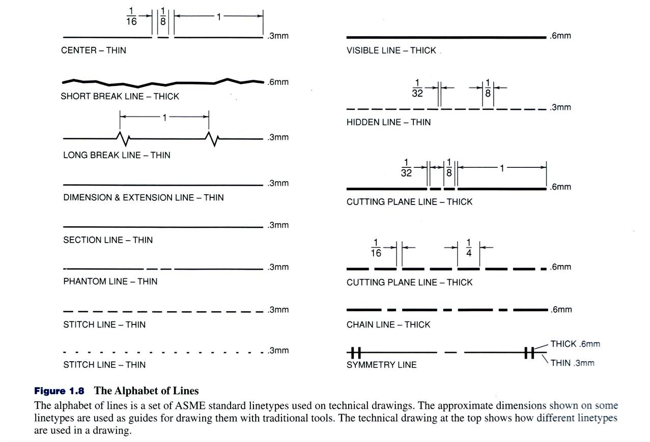 Technical Design Notes: Archetecture