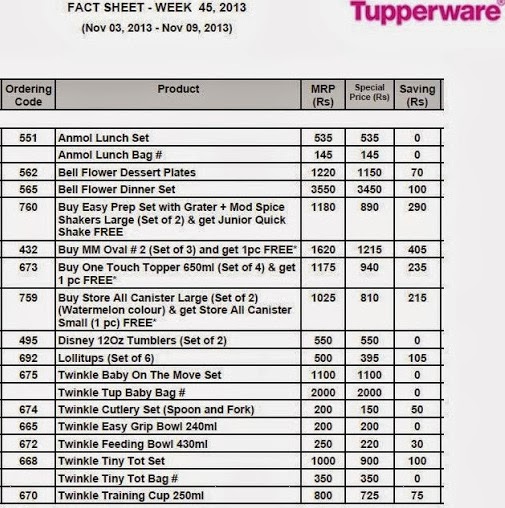 Tupperware chennai: Tupperware India Offers for week 45 2013