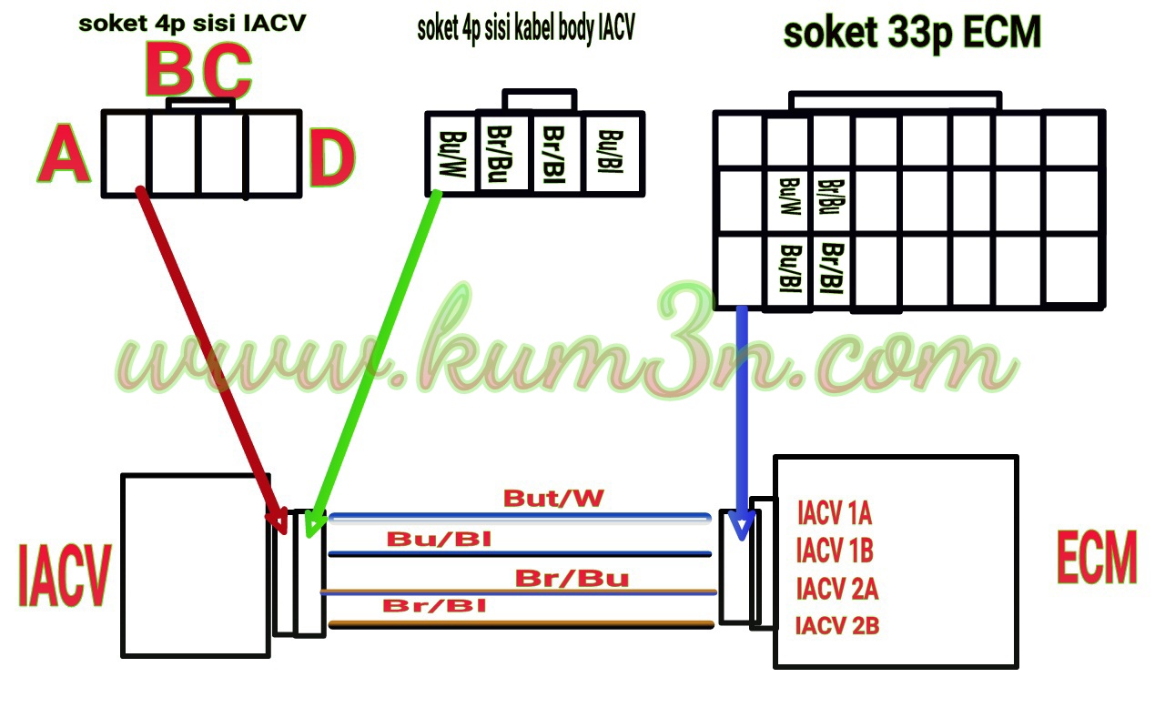 Cara Kerja Sensor Iacv Dan Cara Investigasi Mil 29 - Hobi Motor
