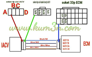 Cara kerja Sensor IACV Dan Cara pemeriksaan MIL 29 - Kum3n.Com