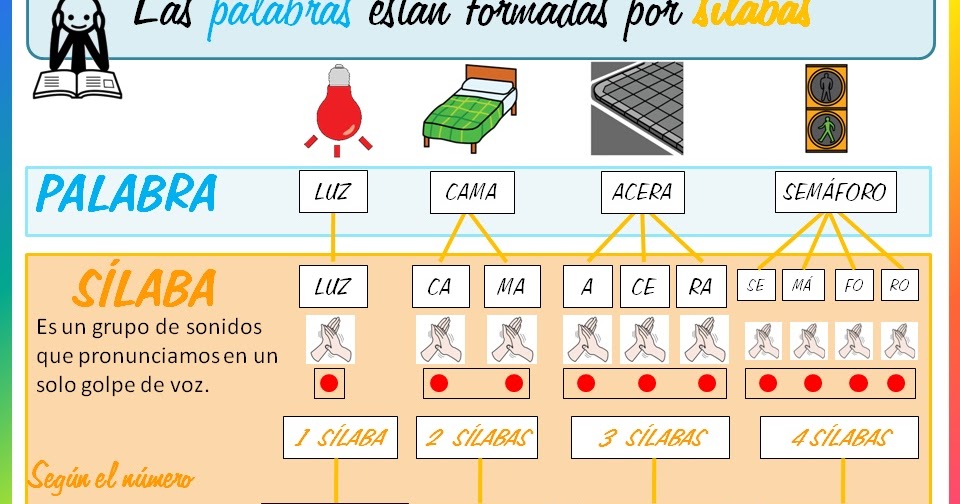 La ventana de mi clase. 1º de Primaria: SíLaBaS y PaLaBrAs