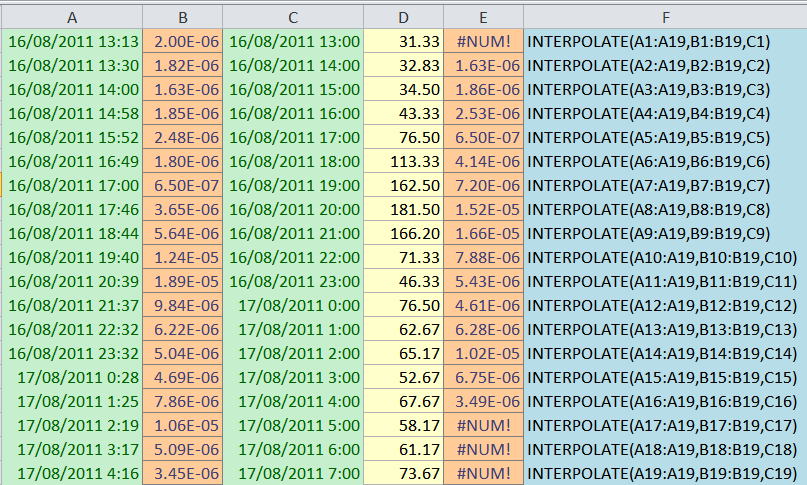 Interpolate Function in Excel: Interpolate Function in excel 2010