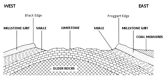 Confusedgeologist: July 2014