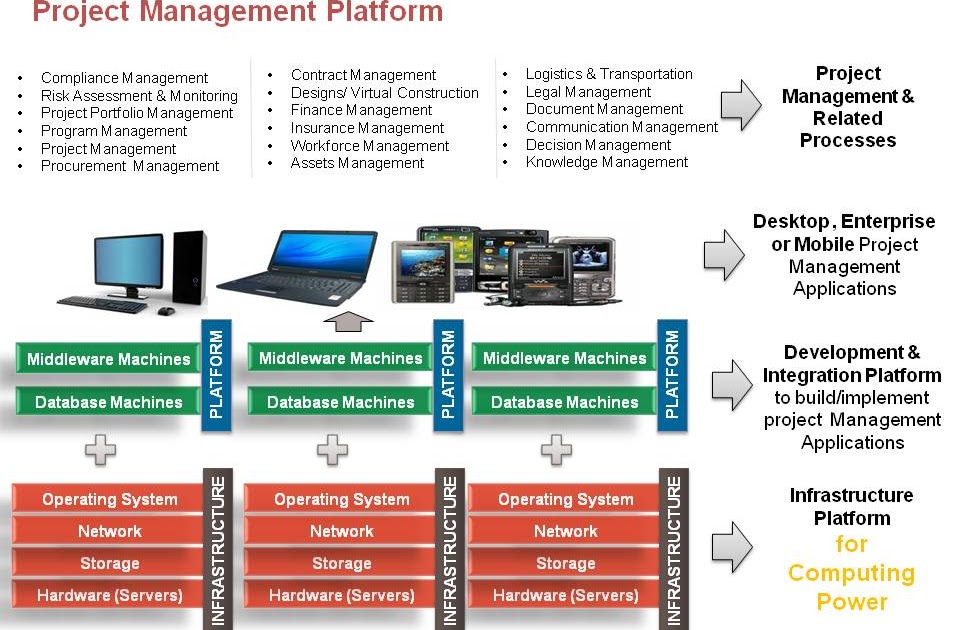 Vsrs Blog Cloud Computing And Its Impact On Infrastructure Project
