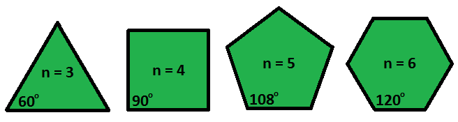 The Lost Math Lessons: Tile Patterns of Regular Polygons