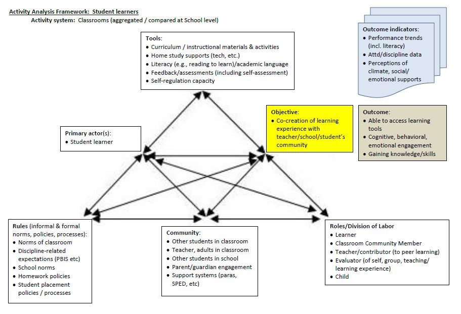 STEM FOUNDATIONAL THINKING, THE OPPORTUNITY GAP, AND EFFECTIVE LEARNING ...
