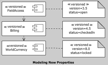 UML Common Mechanisms