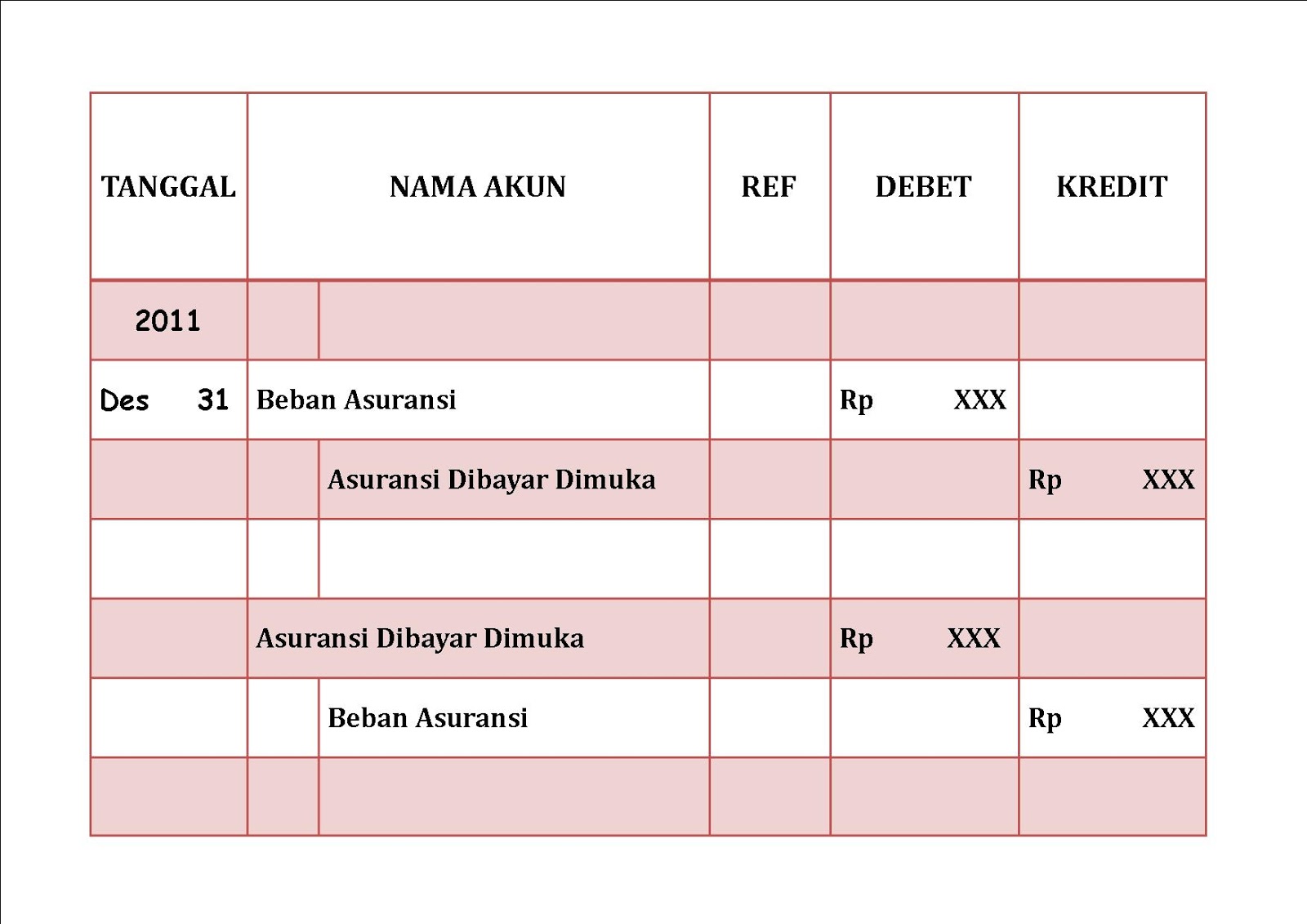 akuntansi puna 'na MEVI: AJP Beban Dibayar Dimuka