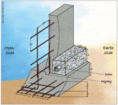 Analysis & design of RC structures - CIVIL ENGINEERING HELP