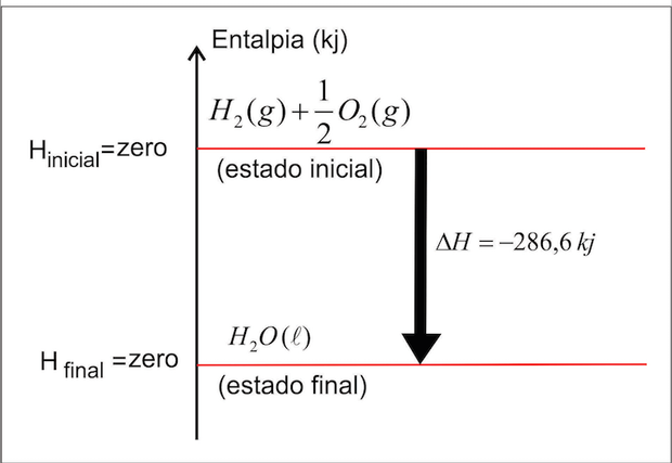 Universo Químico: Termoquímica