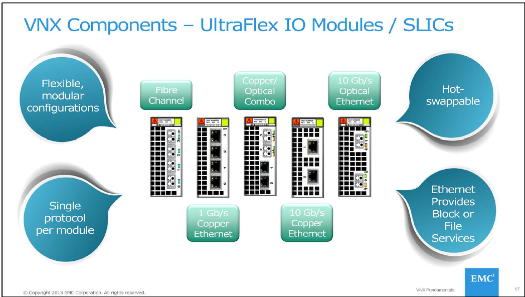 Discover Technology: EMC VNX2 - Architecture Overview