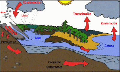GEOLOGIA: Semana 1 : "Introduccion"