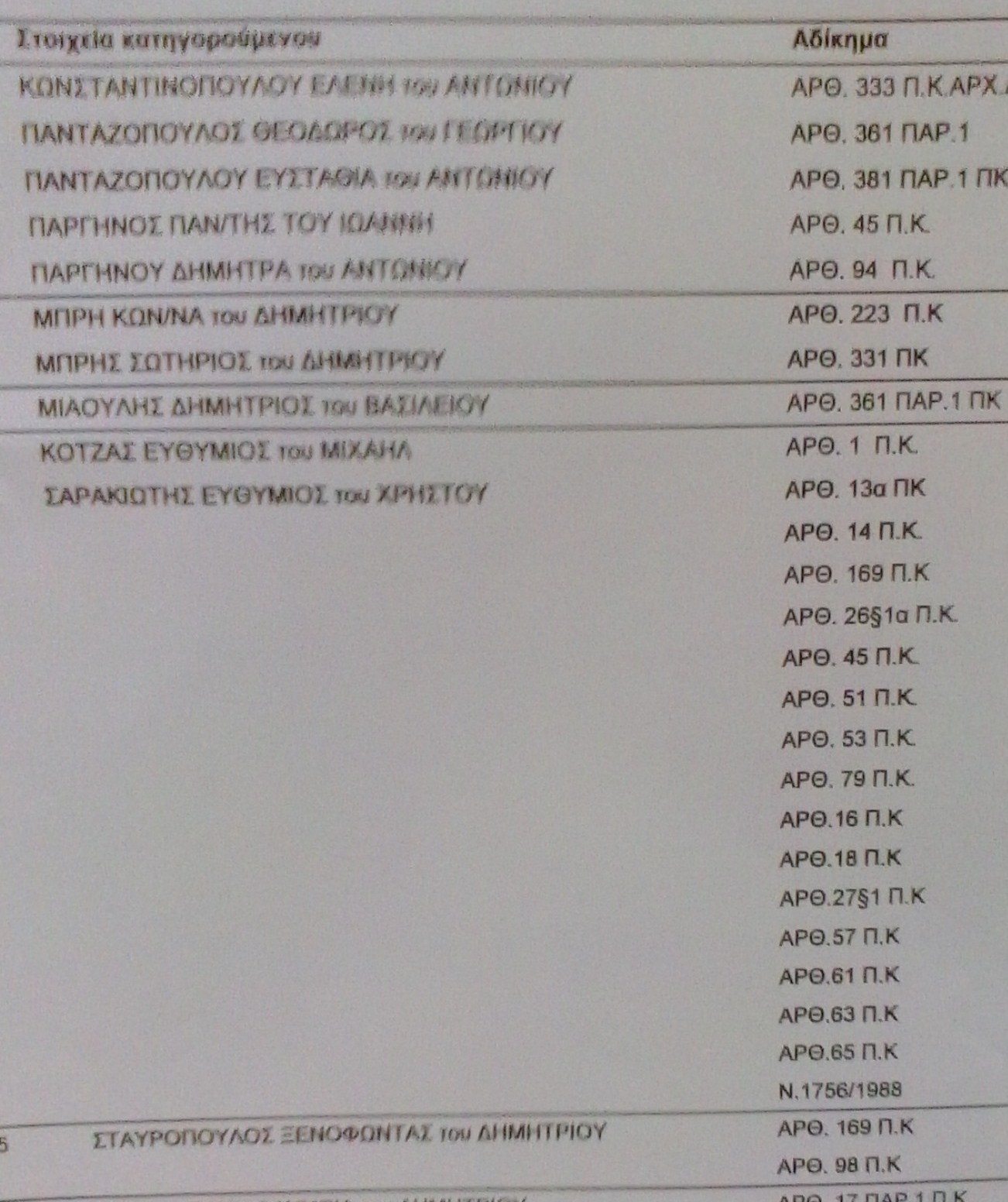 Sotiris Sotiropoulos: ΙΟΥΝΙΟΣ 2016, ο "ΤΕΛΑΛΗΣ ΤΗΣ ΔΙΒΡΗΣ Γιάννης ...
