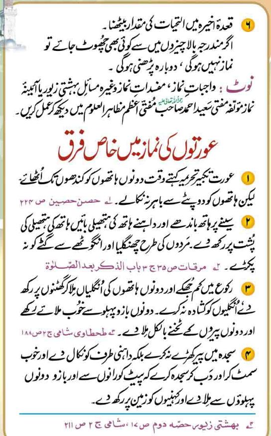 Islamic Duas & Azkar By Mumtaz Parveen: ~Namaz Ke Faraiz~