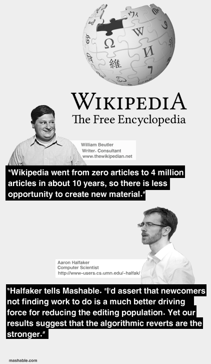 [ Infographic ] Productivity Of Wikipedia Editors | UAE INFOGRAPHICS ...