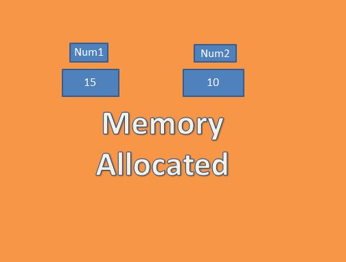 What Is Variable In C With Example Rock Programmer
