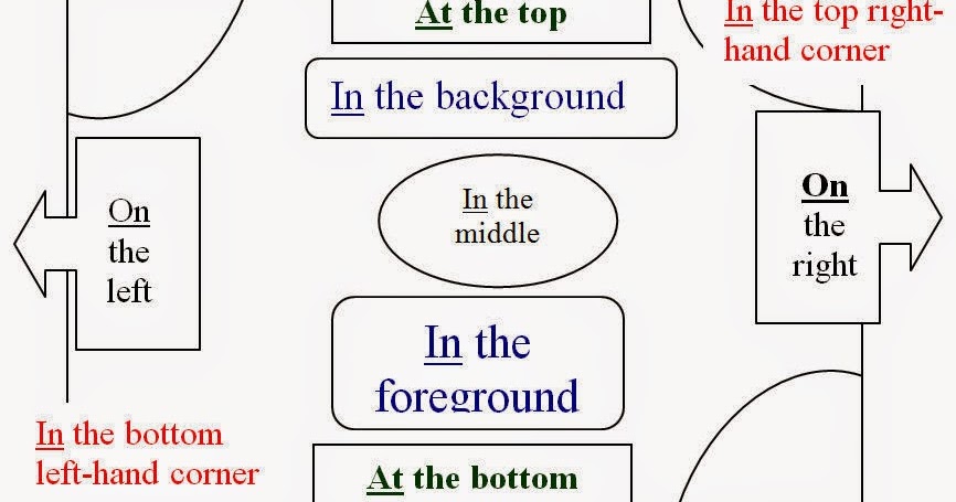 describing a picture