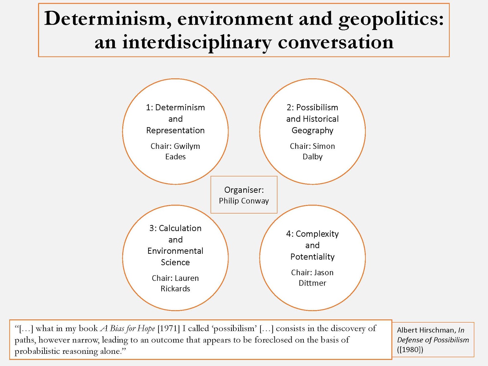 Possibilism Human Geography