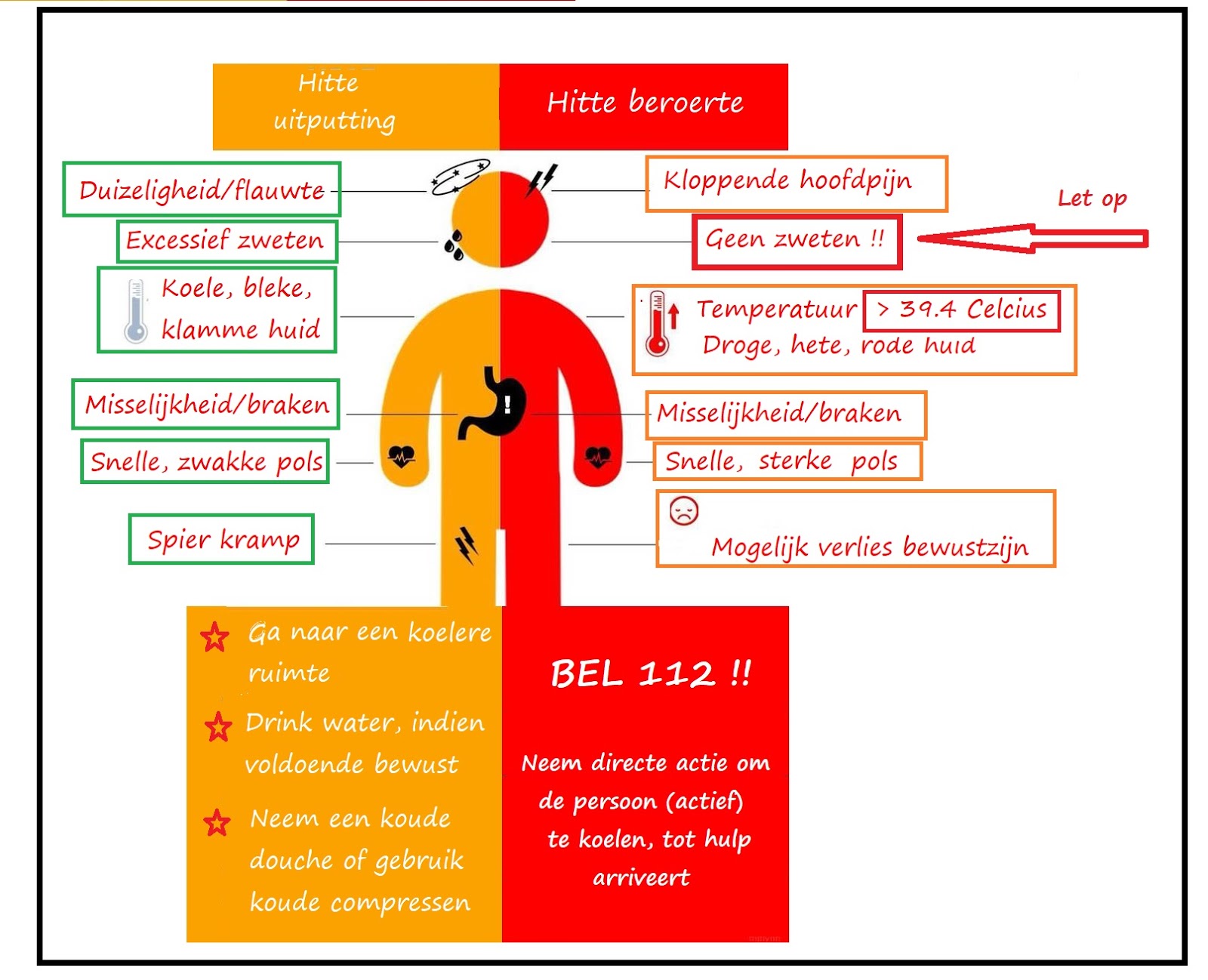 Hitte beroerte - Acute Zorg Blog