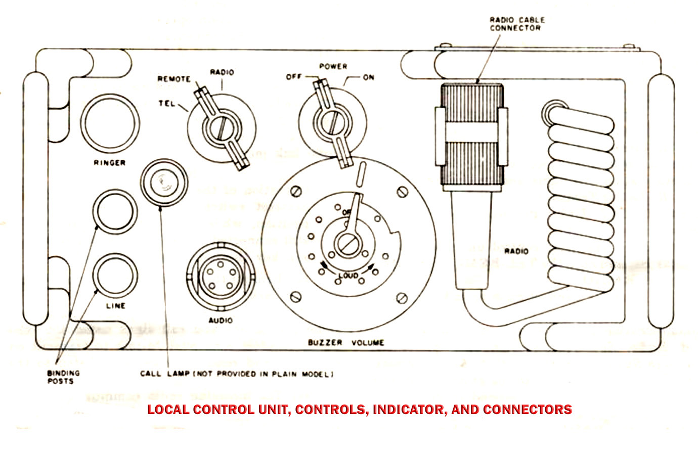 MEMORÁNDUM DEL ÚLTIMO SOLDADO PATRIOTA: EQUIPOS DE RADIO AN/PRC - 77 ...