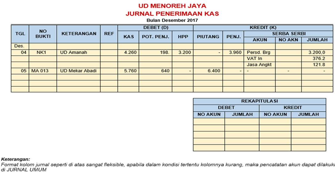 Winarto's Website: Jurnal Penerimaan Kas (Cash Receipt Journal)