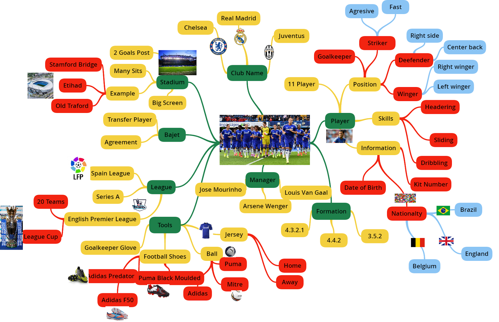 Creative Skill: 3 Mind map: Logical, Logical Focus & Associated