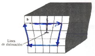 Ciencia y sociedad: Ingeniería de materiales