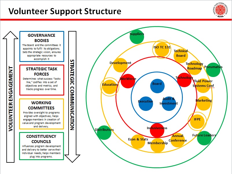 Eric Lanke: The Mission Driven Volunteer