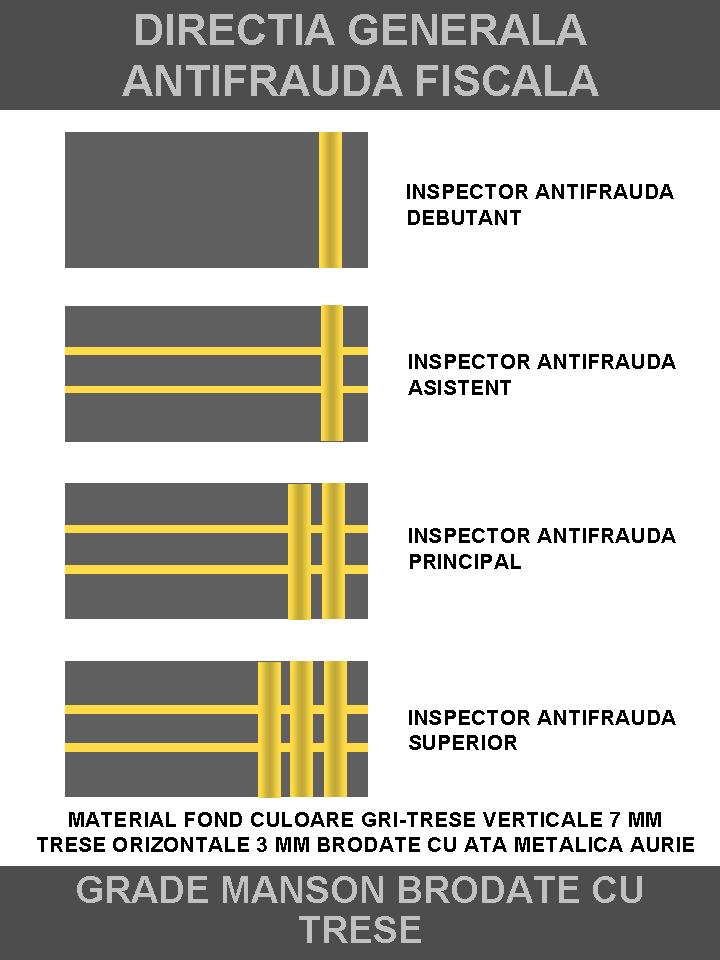 UNIFORME ANAF - ANTIFRAUDA: ACCESORII UNIFORME SI INCALTAMINTE