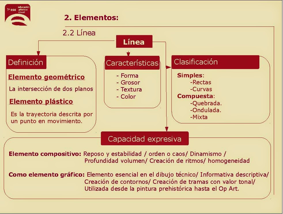 Plastica Visual 3ro | La Salle Pigüé: La línea