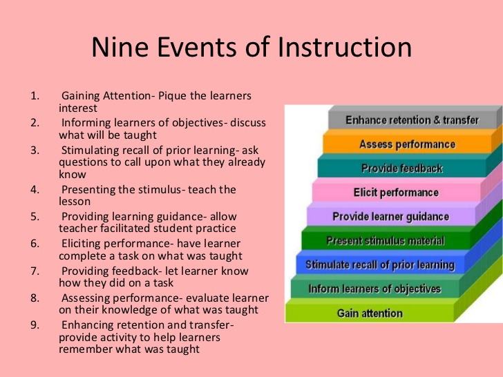 If Math Ruled the World: UDLs vs Gagne's Nine Events of Instruction: A ...