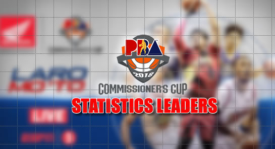 List of Statistics Leaders 2018 PBA Commissioner's Cup ELIMINATION ROUND