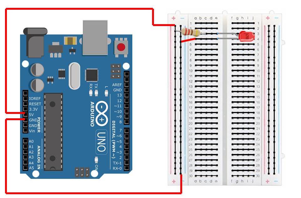 La base d'arduino