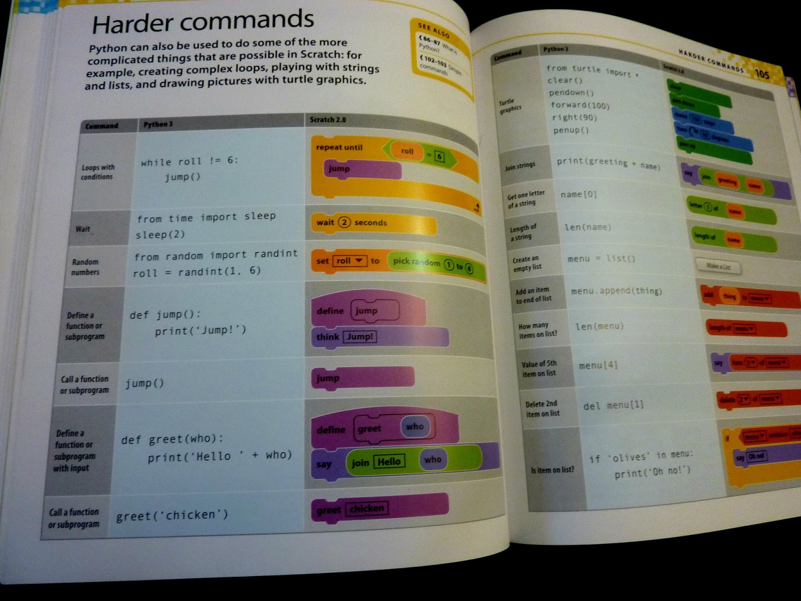 Kto6Science: Awesome Books - Help Your Kids with Computer Coding by DK ...