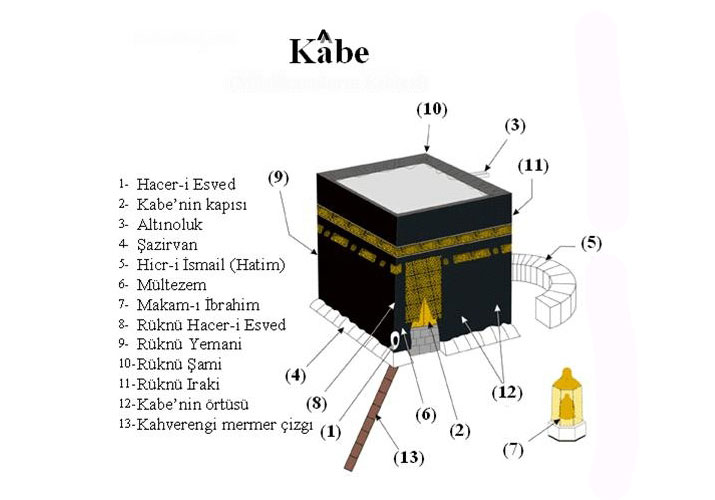 İSLAMİ YER MEKAN DAĞ MAĞARA FOTO: KABE - MESCİDİ HARAM foto