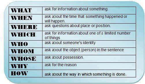 Lets Speak Good English: Types of Noun & Use of Question Word